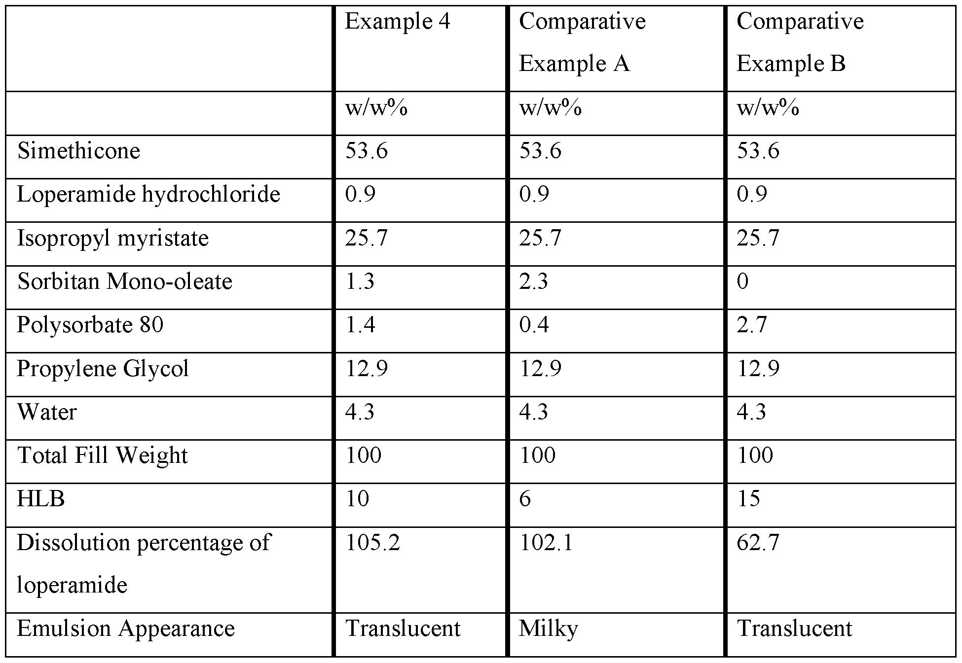 WO2019165420A1 - Pharmaceutical dosage form for an emulsion of ...