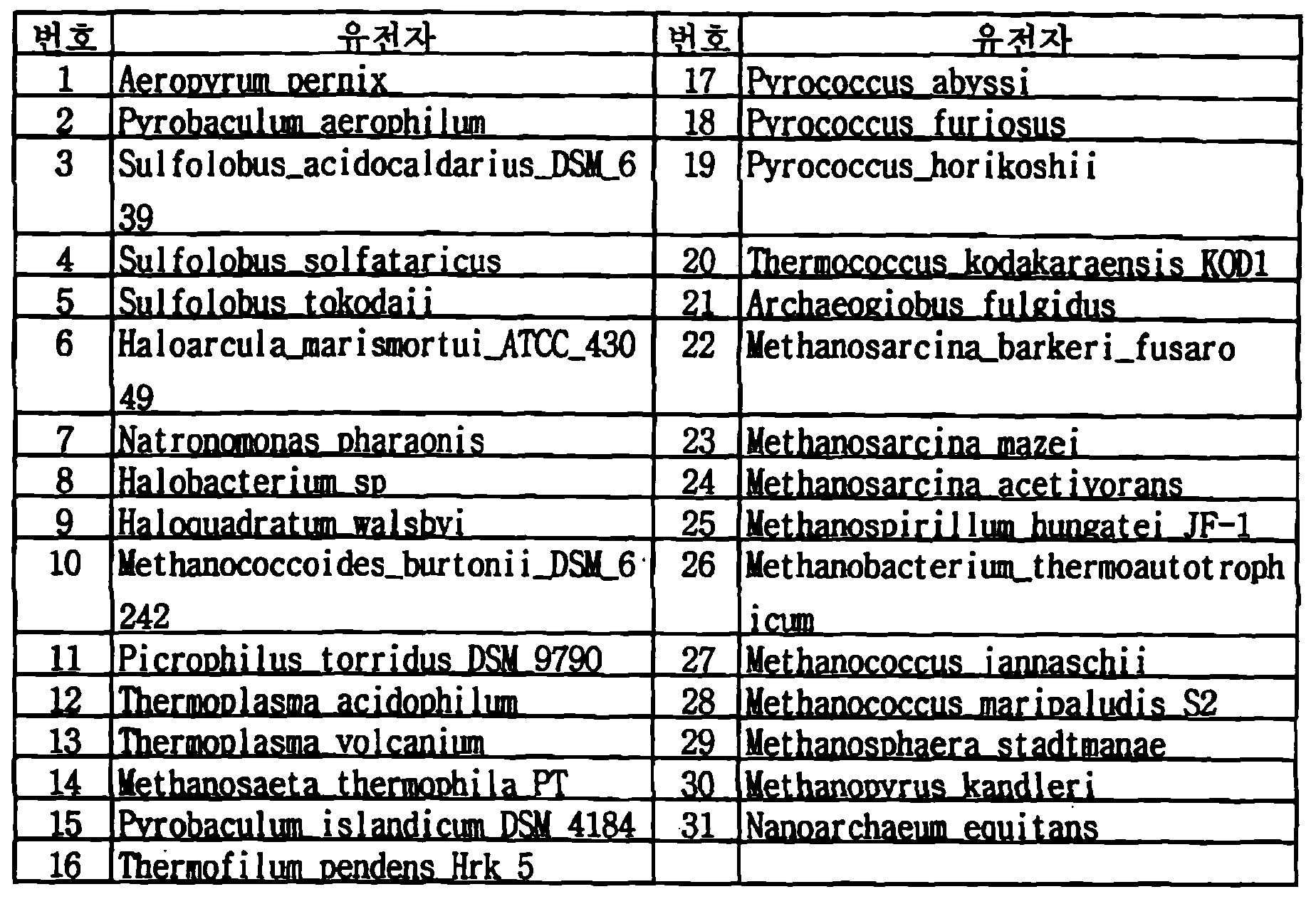 KR20110069744A - Thermococcus spp.로부터 분리된 신규한 수소화효소, 이를 암호화하는 유전자 및 그 ...