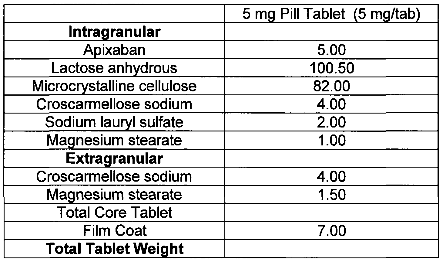 WO2010147978A1 - Dosage forms of apixaban - Google Patents