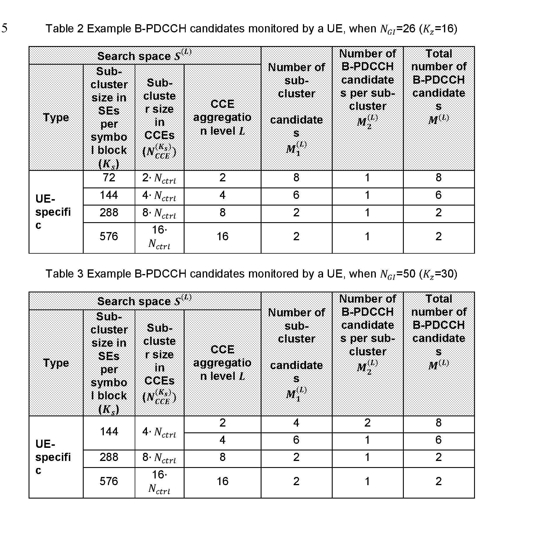 WO2017155564A1 - Beamformed physical downlink control channel - Google ...