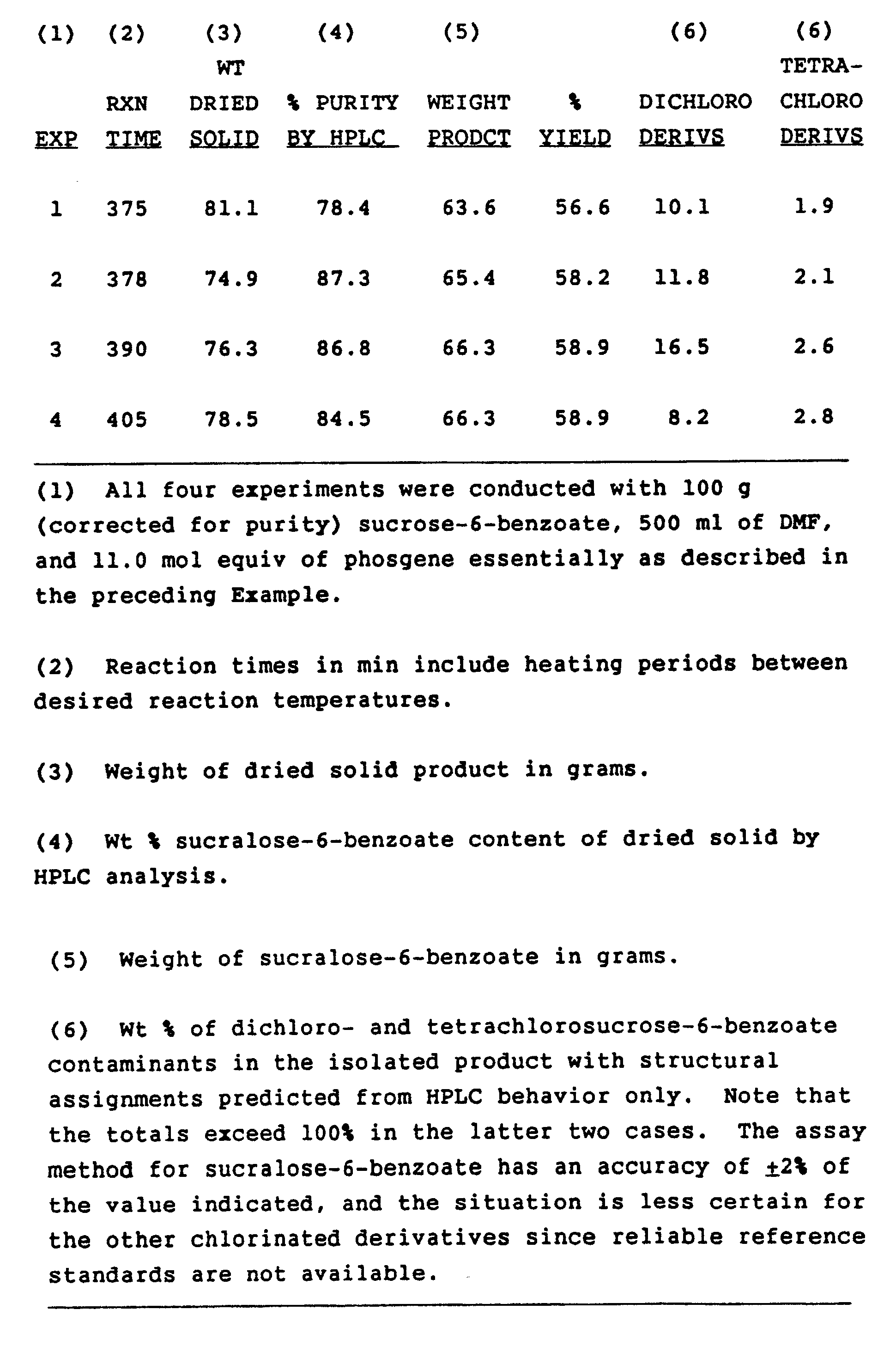 EP0409549A2 - Improved sucrose-6-ester chlorination - Google Patents
