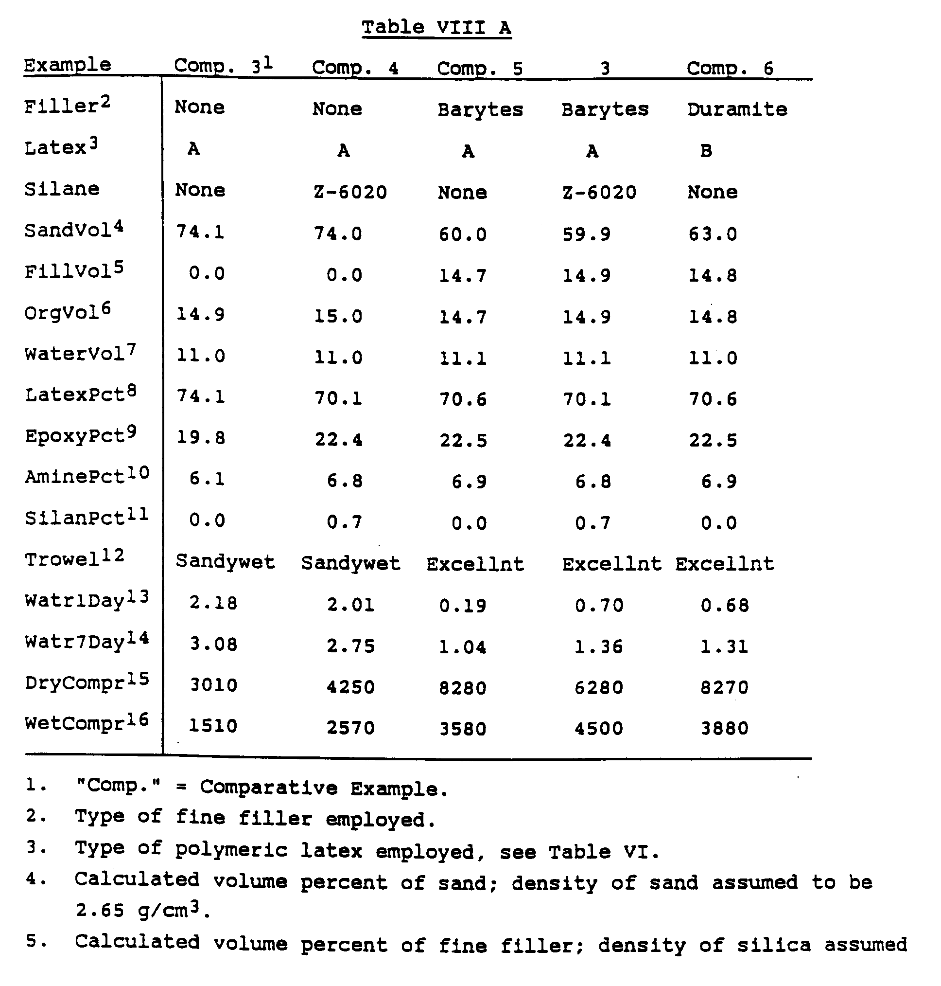 EP0432921B1 - Water-based composites with superior cure in thick films ...