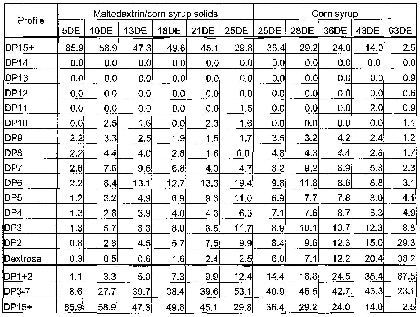 WO2009137839A1 - Low-viscosity reduced-sugar syrup, methods of making ...