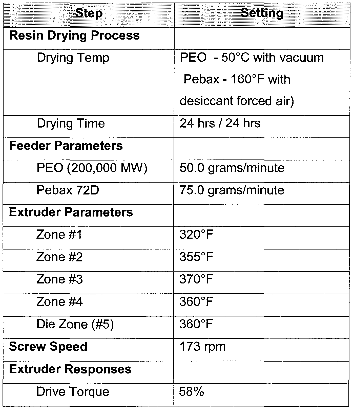 WO2007081603A2 - Lubricious compound and medical device made of the ...